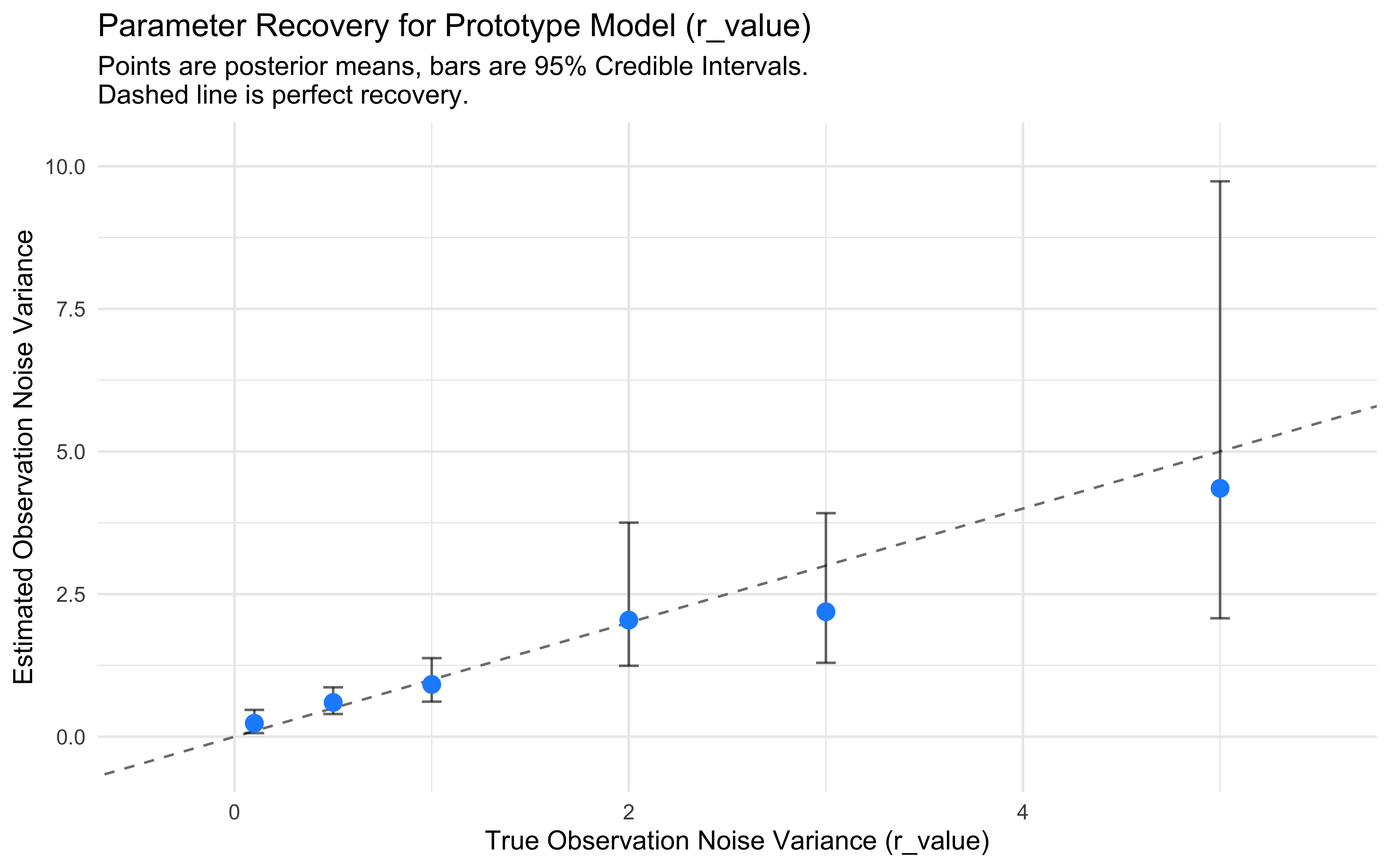 Chapter 13 Prototype-Based Models of Categorization | Chapter 13: Rule-Based Models - Learning ...
